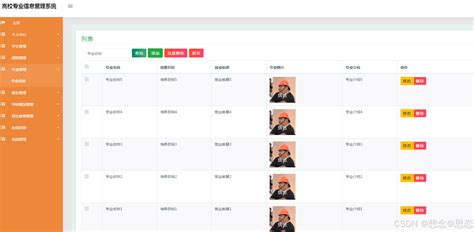 【毕业设计推荐】基于ssmjsp的高校专业信息管理系统设计与实现 Csdn博客