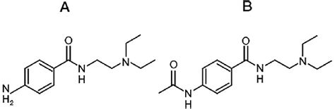 Chemical Structures Of Procainamide A And Nacetylprocainamide B