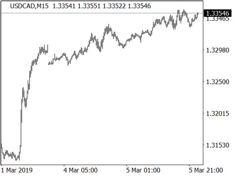 Macd Trend Candles Wide V Indicator Top MT Indicators Mq Or Ex Best MetaTrader