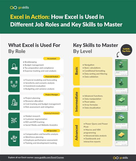A Complete Breakdown Of Jobs That Use Excel Skills A Complete Breakdown Of Jobs That Use Excel Skills