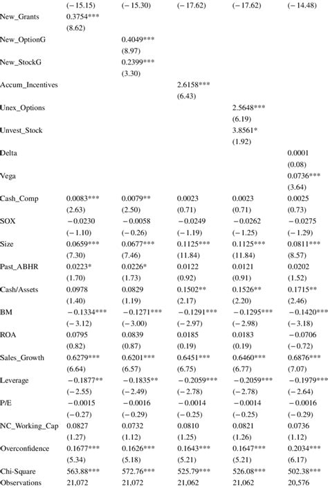 probit regressions of determinants of propensity to acquire variable