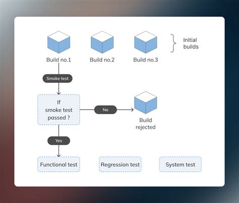 Automated Testing For Top Erp Solutions Innowise S Case Study