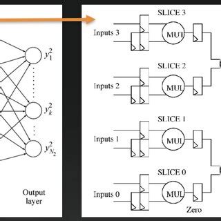 An Abstract Model Of An FPGA Implementation In Circuit Level Derived Download Scientific