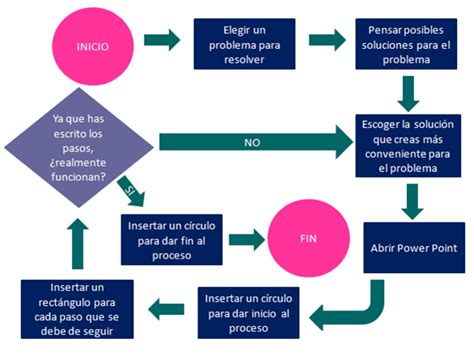 View Nomenclatura Diagrama De Flujo Png ~ Midjenum