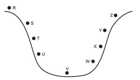 Calculating Energy Review Flashcards Quizlet