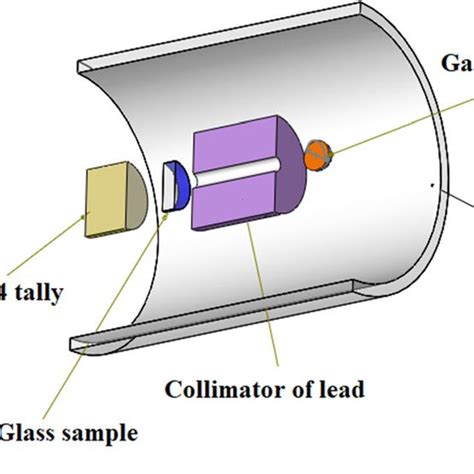 the mcnp 5 geometry setup download scientific diagram