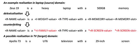 natural language generation