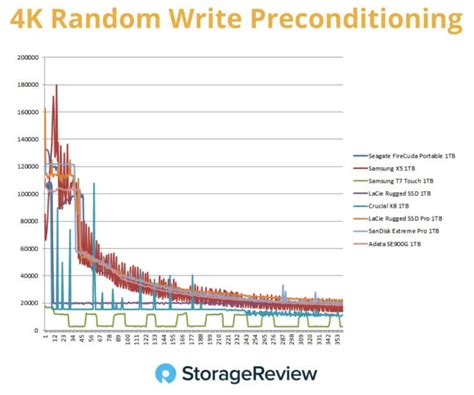 The Best Portable SSD For Sustained Performance StorageReview Com