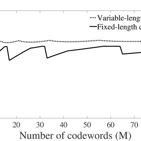 Maximum Information Rate Download Scientific Diagram