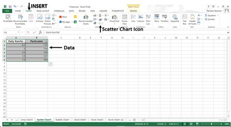 Insert Scatter Chart In Excel Communicationslasopa