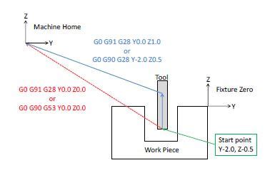 Mach G Code And M Cod MachMotion