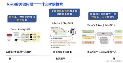 rag检索增强技术在知识库智能检索场景下的应用实践 rag知识库 csdn博客