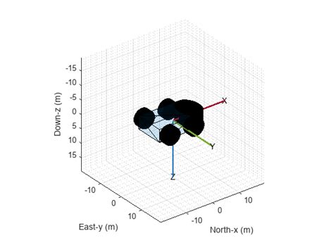 Poseplot 3 D Pose Plot Matlab