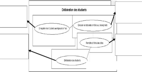 Memoire Online Conception d un système d information pour la gestion des activités académiques