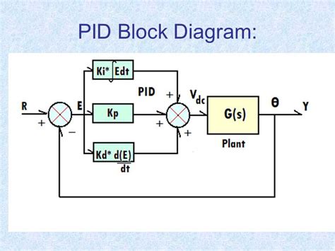 Creating Pid Diagrams Easily With An Online Tool