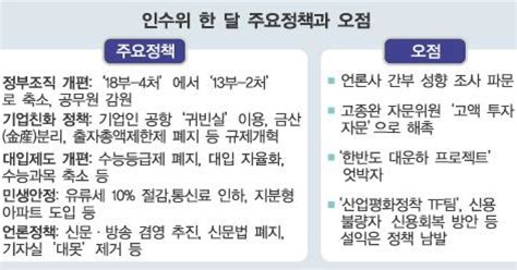 언론성향 조사·고액 투자자문 오점