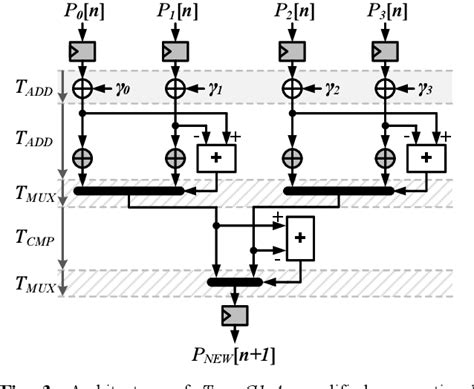 figure 3 from high throughput radix 4 siso decoding architecture with