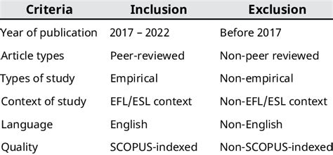 Inclusion And Exclusion Criteria Download Scientific Diagram