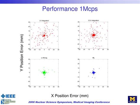 Ppt Maximum Likelihood Processing Of Pileup In Scintillation Cameras