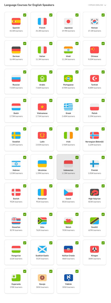 comparison of of units in all languages from english as of 3 23 24