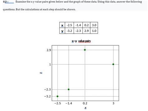 Solved S2 Examine The Xy Value Pairs Given Below And The