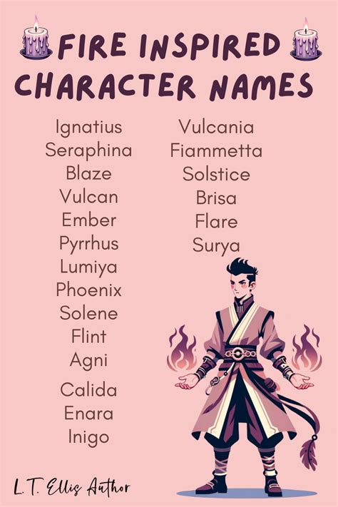 Unique Fire Inspired Character Names Artofit