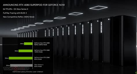 Nvidia Geforce Rtx Beyond Ces Liveblog Techpowerup