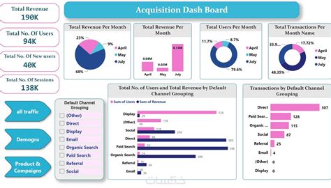 تحليل بيانات بإستخدام Microsoft excel و Microsoft power Bi خمسات