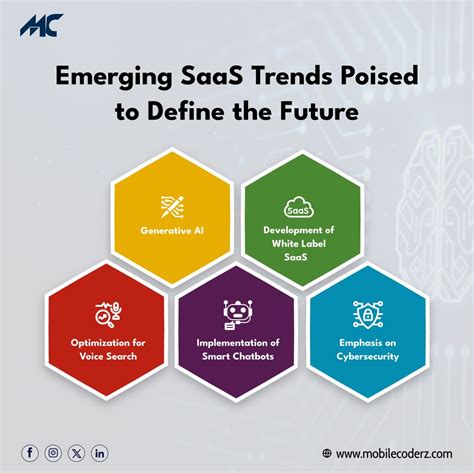 Mobilecoderz On Linkedin Saas Softwareasaservice Ai Machinelearning Latesttrends