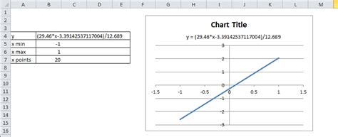 charts solving a linear equation with excel super user