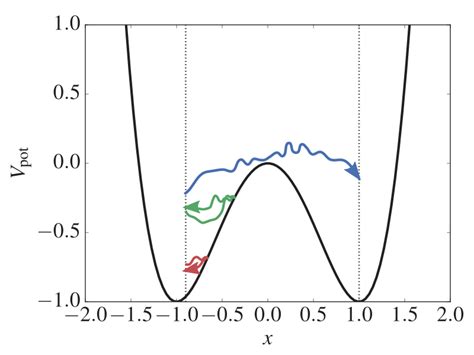 Molecular Modelling Introduction To Retis — Pyretis