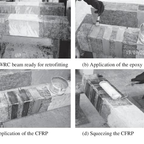 Details Of The Retrofitting Process Download Scientific Diagram