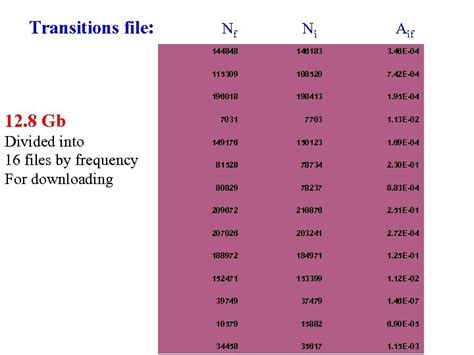 a database for water transitions from experiment and