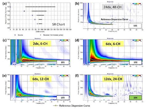 Optimum Offset And Dispersion Image