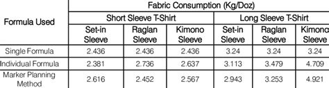 Comparison Table For Fabric Consumption Download Scientific Diagram