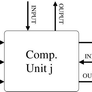 Main Input Output Of The Computational Unit Component Download Scientific Diagram