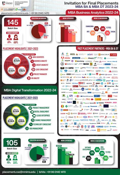 simran arora posted on linkedin