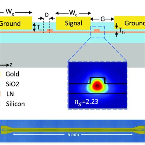 A Cross‐sectional View Of The High‐speed Modulator With Nonsymmetrical