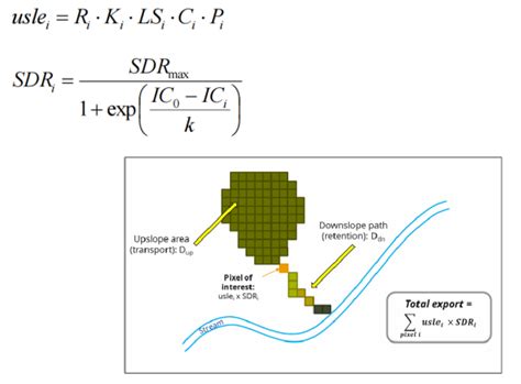 生态系统服务 生态系统服务构建生态安全格局、生态系统服务权衡与协同动态分析、plus模型多情景模拟预测、plus模型、城镇化与生态系统健康空间关系分析、生态系统服务功能社会价值评估 深度