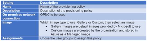 Windows 365 Deployment Initial Setup And Configuration Egroup Us