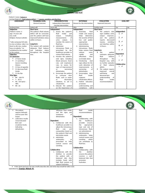 Ncp Fluid Volume Deficit Pdf Saline Medicine Dehydration