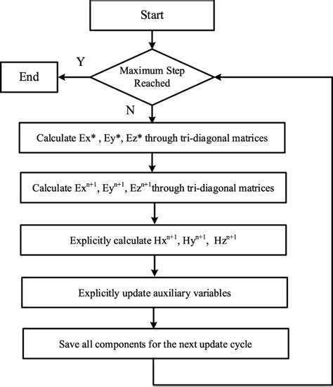 Figure 1 From Analysis Of Scattering Characteristics Based On Crank