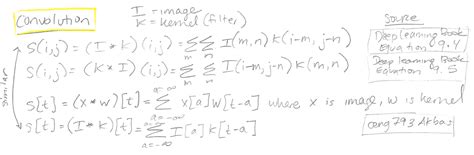 Convolution Vs Cross Correlation Glass Box