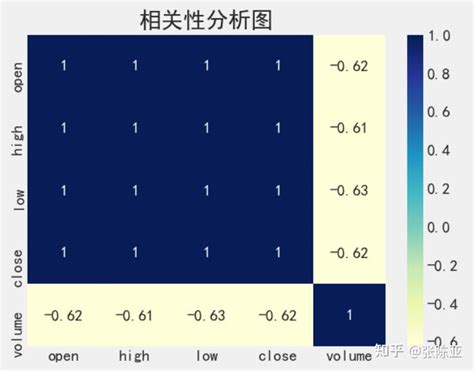 Python实现循环神经网络rnn Lstm回归模型项目实战股票价格预测 知乎