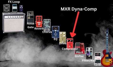 I Bought And Tested The Mxr Dyna Comp Heres How To Use It Traveling Guitarist