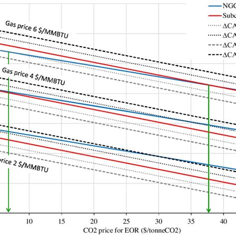 Process Flow Diagram Of The Co2 Capture Process Dcc Direct Contact Download Scientific