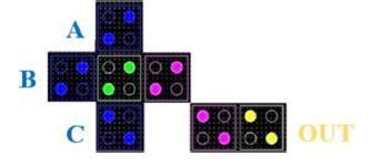 QCA Diagram Of Three Input Approximate Xor Gate Download Scientific Diagram