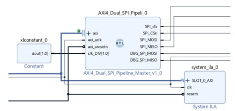 Reliable Spi Connectivity Axi To Spi Ip Core For Fpga Designs Sital Technology Databus