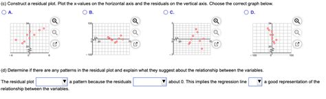 C Construct A Residual Plot Plot The X Values On Chegg