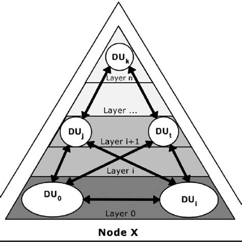 Systems Node Model Download Scientific Diagram